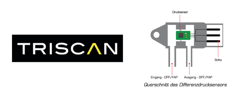Neue Differenzdrucksensoren von Triscan | Aftermarket Update